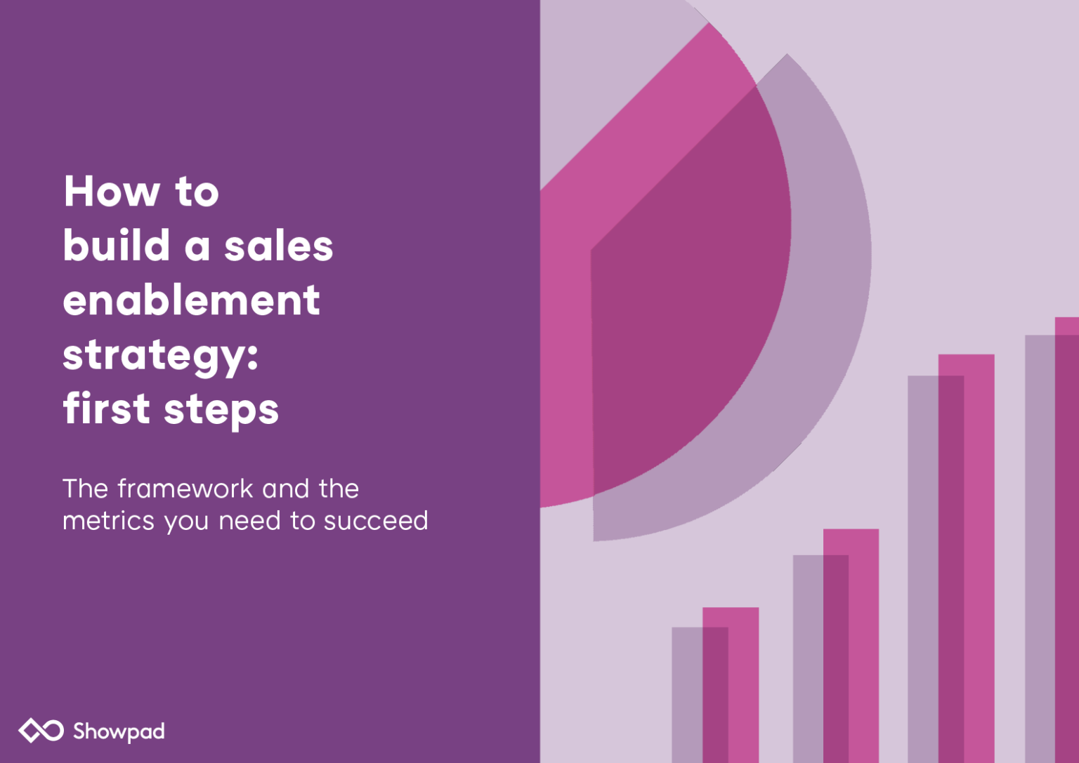 How to Build a Sales Enablement Strategy | Showpad