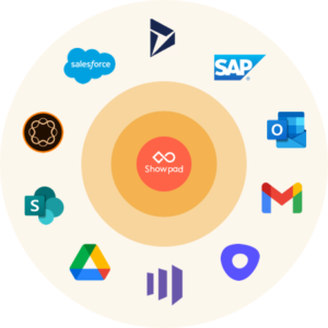 Showpad eOS® | Meet our new sales enablement operating system