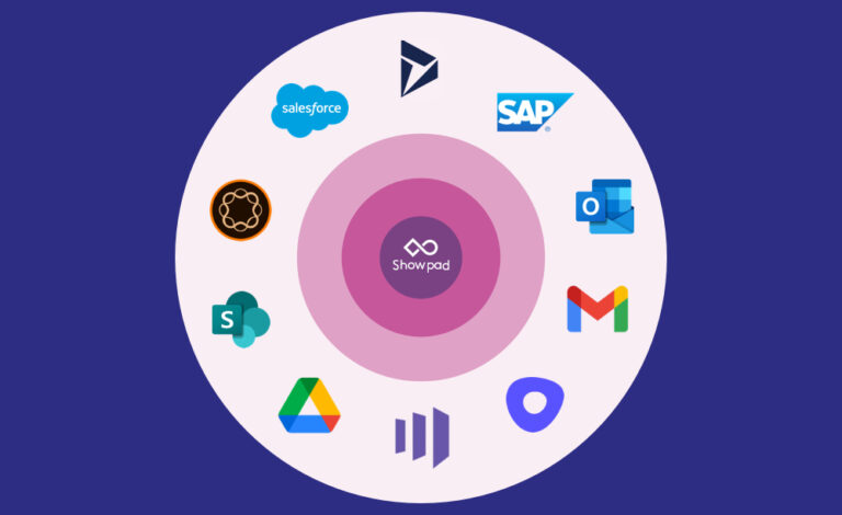 Salesforce Integration and Open Sales Enablement Platform | Showpad
