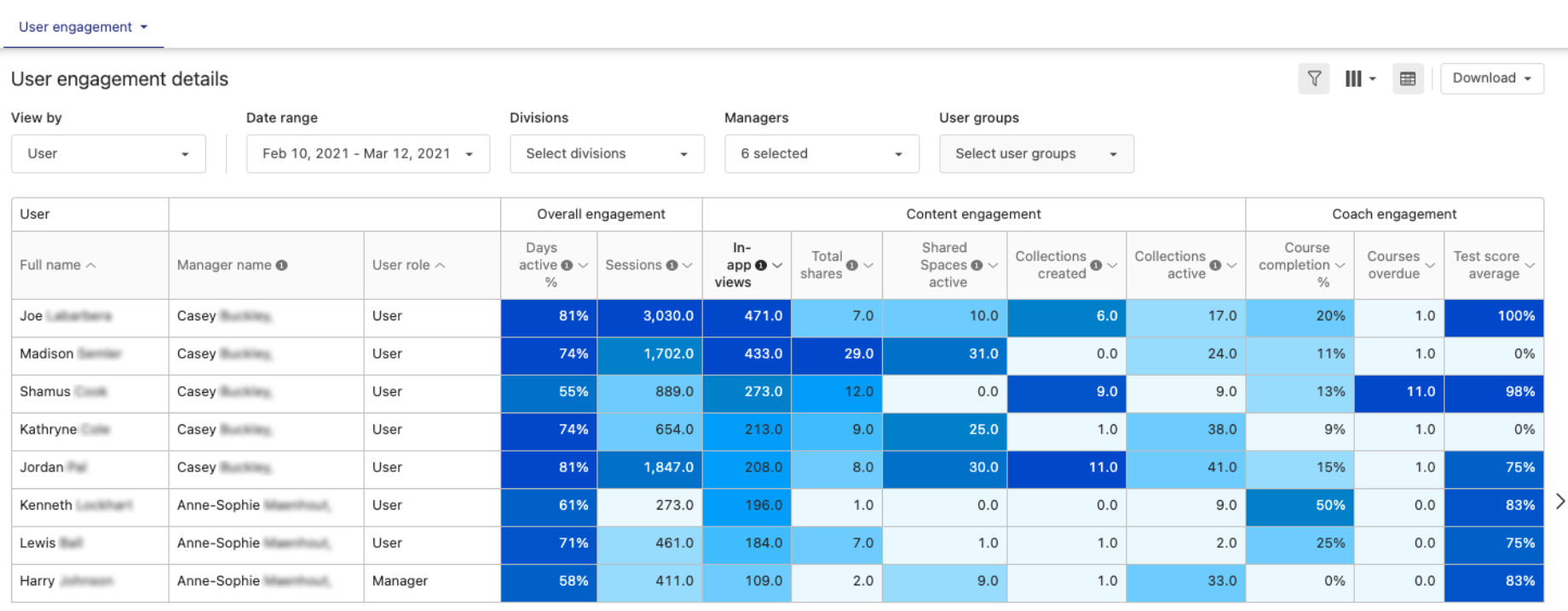Showpad Product Release: Gain Full Transparency on Your Sales ...