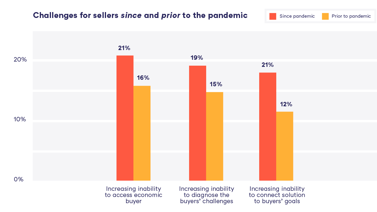 Sales Effectiveness: Translating Enablement Efforts Into Tangible Sales ...