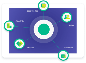 Sales Enablement Platform | Overview | What is Showpad? | Showpad