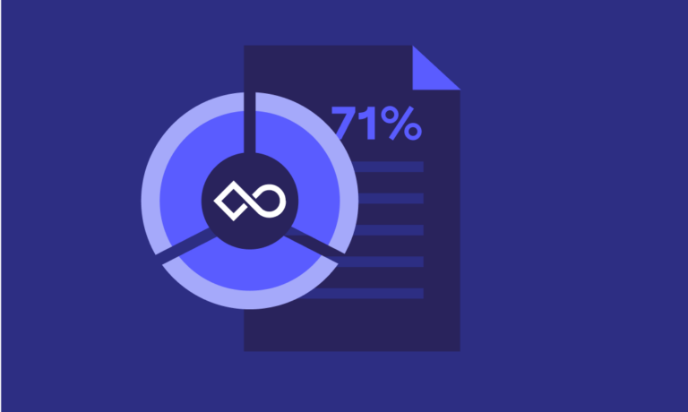 Content Management Tools | Sales Content Management | Showpad