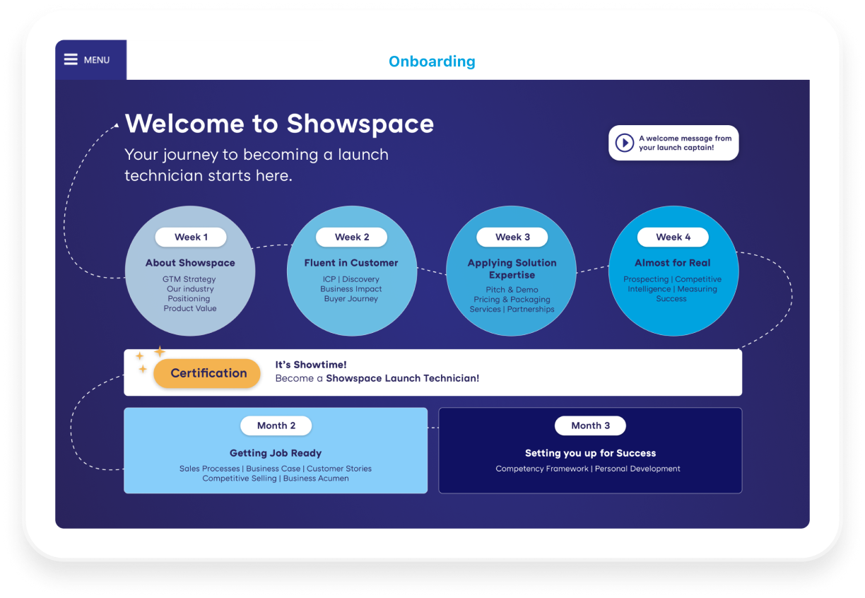 Sales Coaching & Training Software | Showpad Coach | Showpad