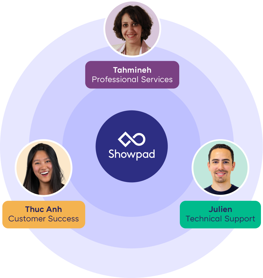 What is Showpad? | Integrated Sales Enablement Platform | Showpad