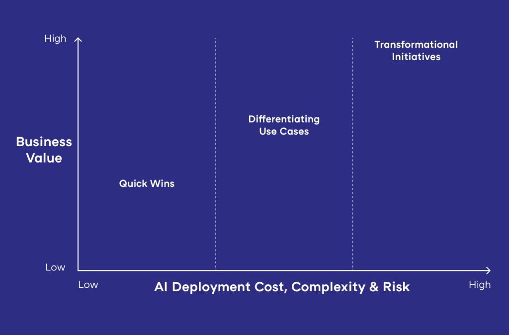 Unlocking your revenue team's potential with AI - Showpad